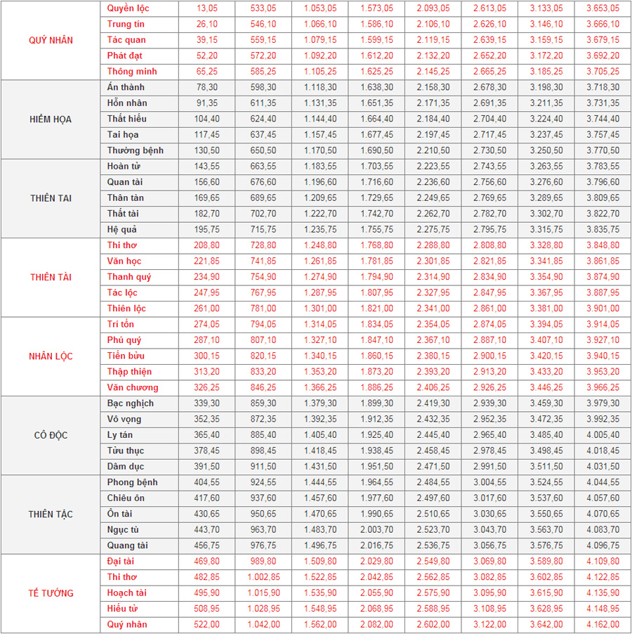Cách tra thước lỗ ban phong thủy